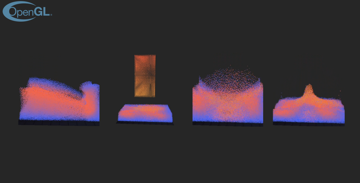 Position Based Fluids - OpenGL GPU Simulation